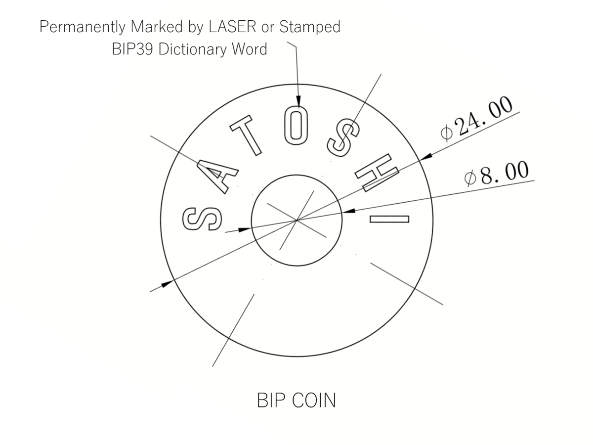The Anatomy of a Seed Stack - Seed Stacks