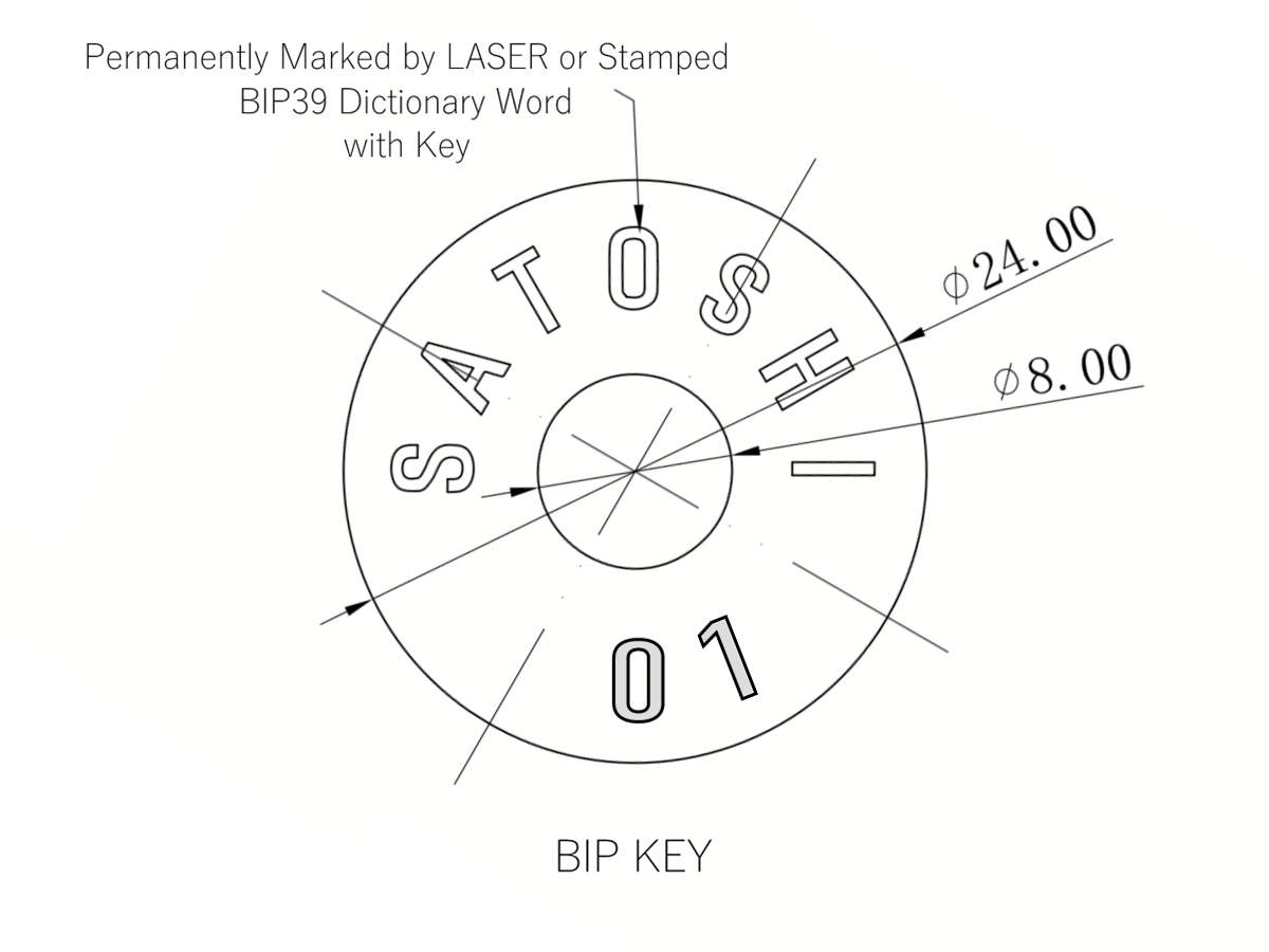The Anatomy of a Seed Stack - Seed Stacks